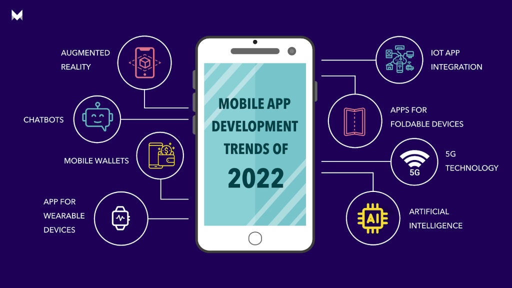Most Popular Mobile App Development Trends In 2022-2023 | eSource ...